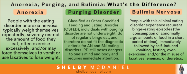 What Is Purging Disorder? - Shelby McDaniel